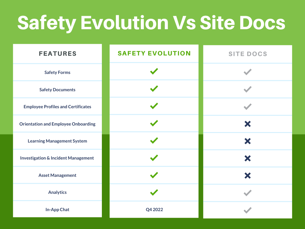 Safety Evolution vs SiteDocs